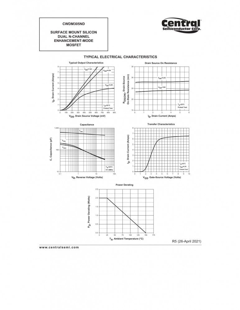 CWDM305ND datasheet page 3