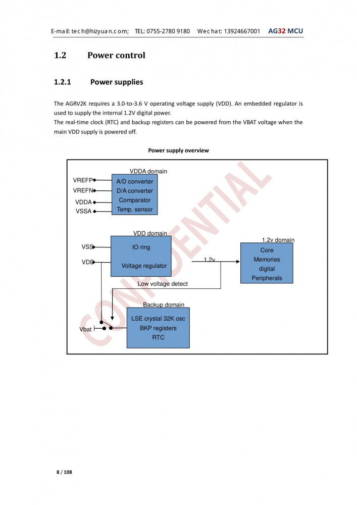 AG32 datasheet page 8