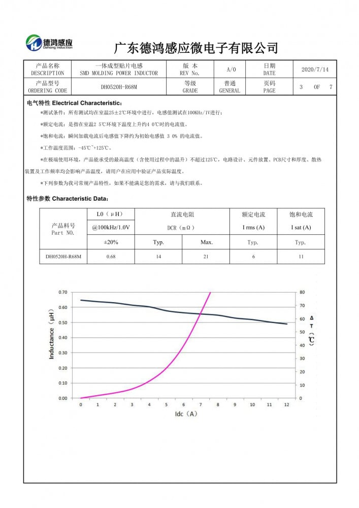 DH0520H-R68M datasheet page 4