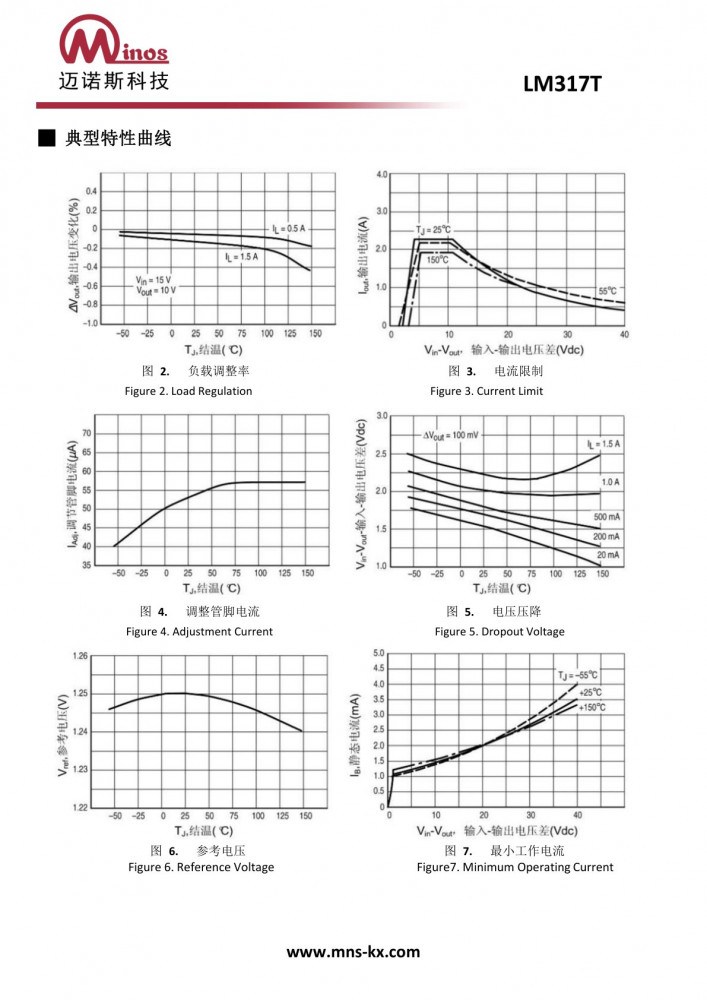 LM317T datasheet page 3