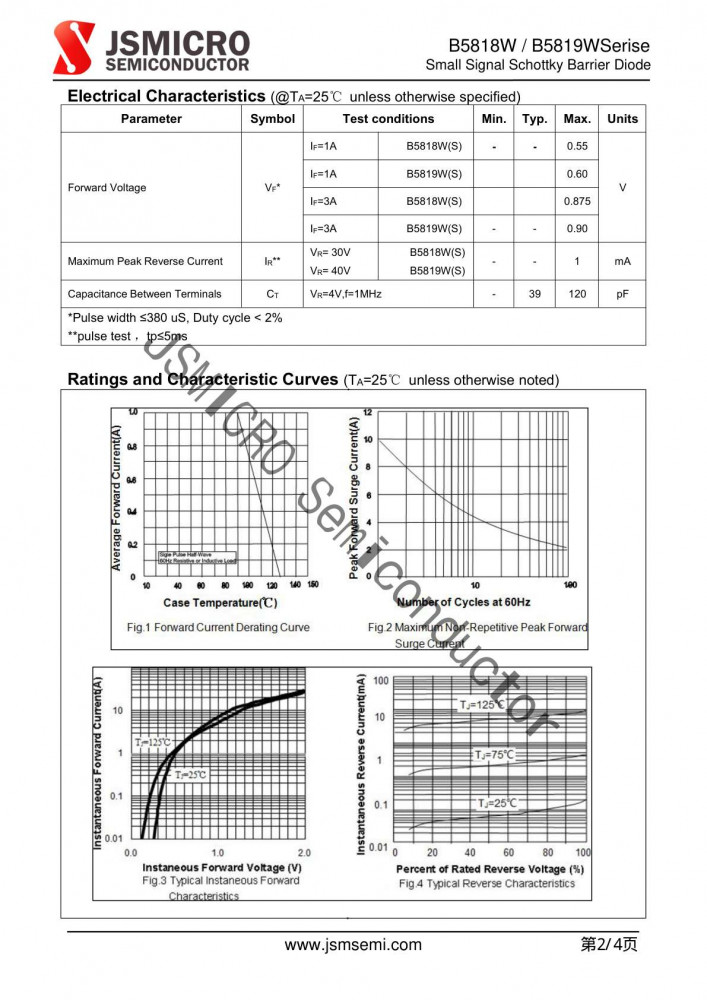 B5819WS datasheet page 2