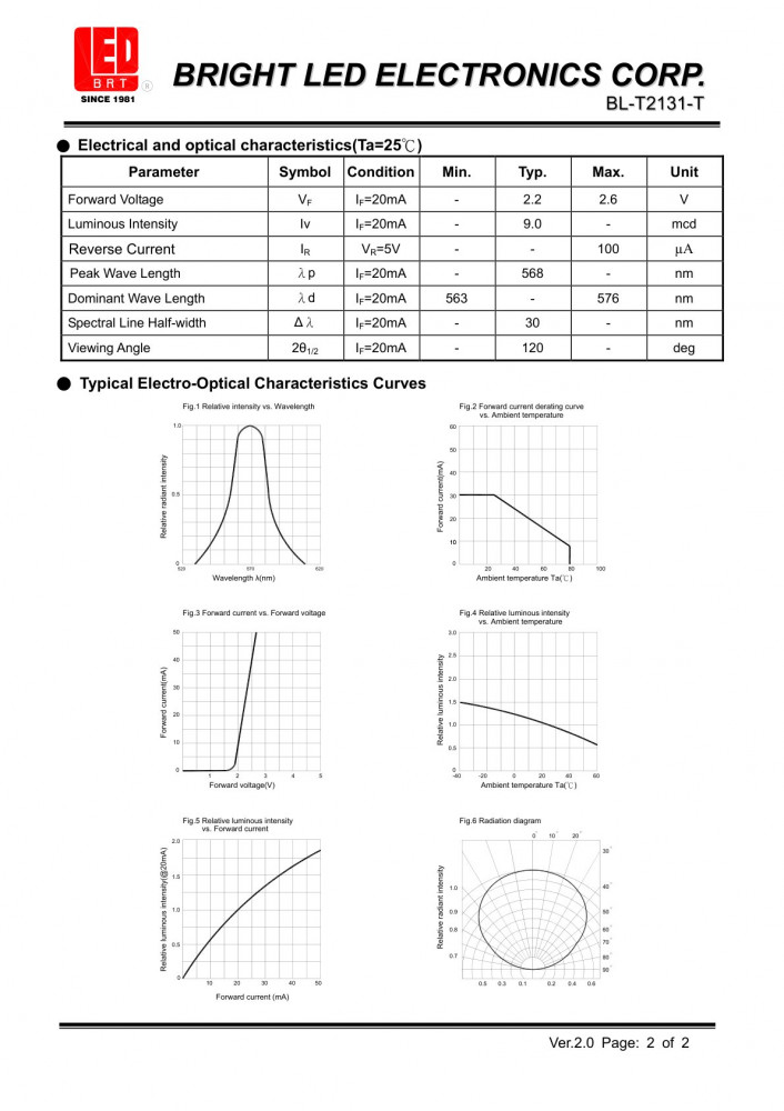 BL-T2131-T datasheet page 2
