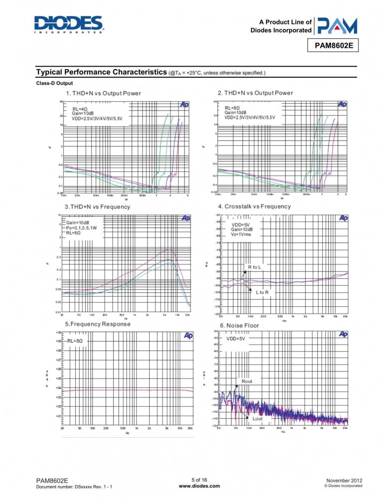 PAM8602ENHR datasheet page 5
