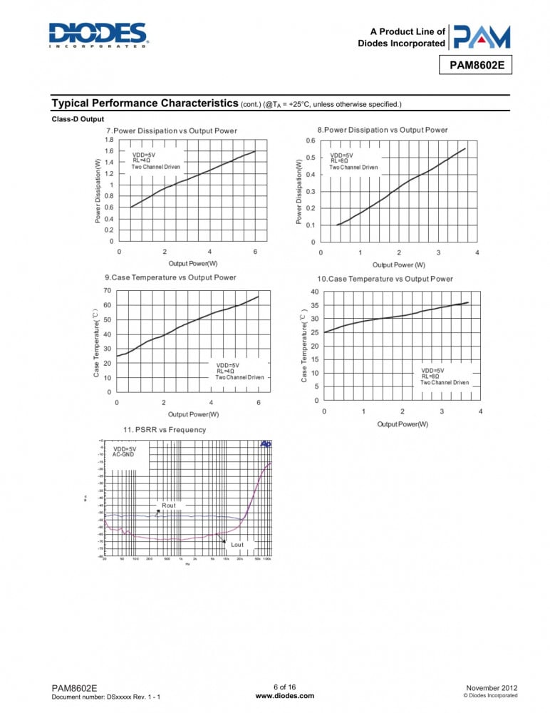 PAM8602ENHR datasheet page 6