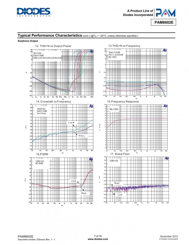 PAM8602ENHR datasheet page 7