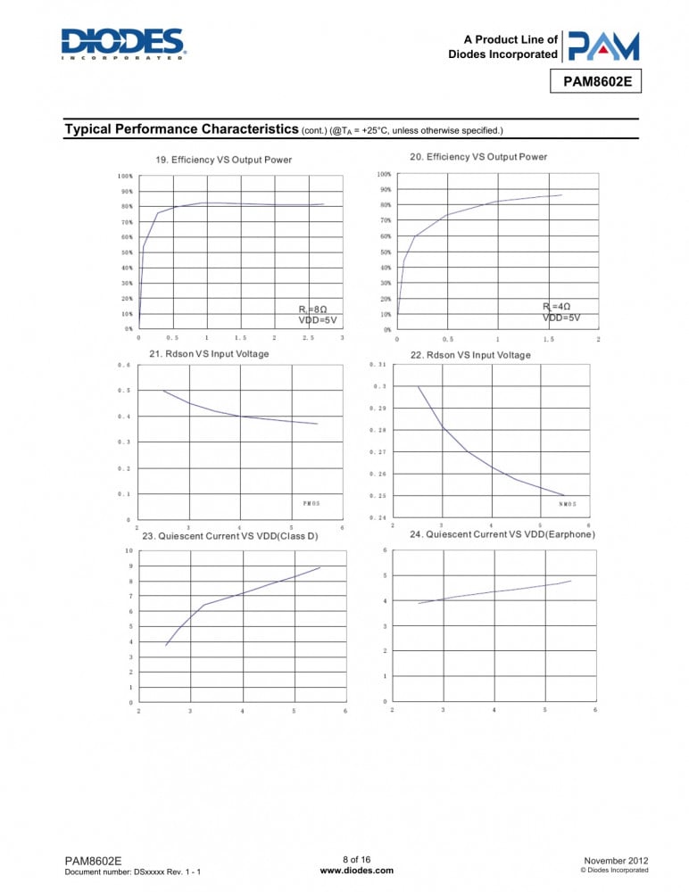 PAM8602ENHR datasheet page 8