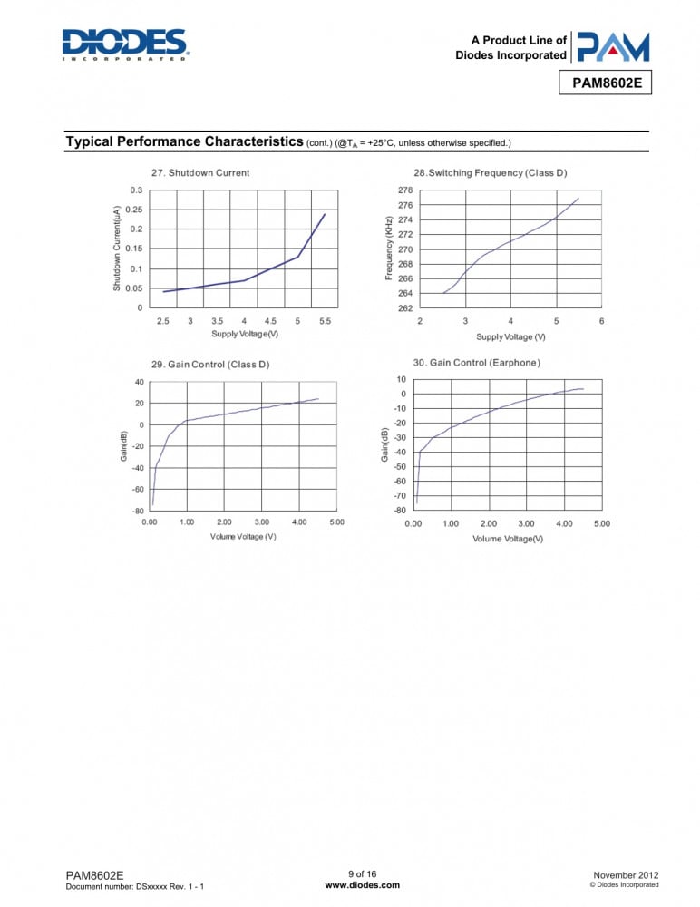 PAM8602ENHR datasheet page 9