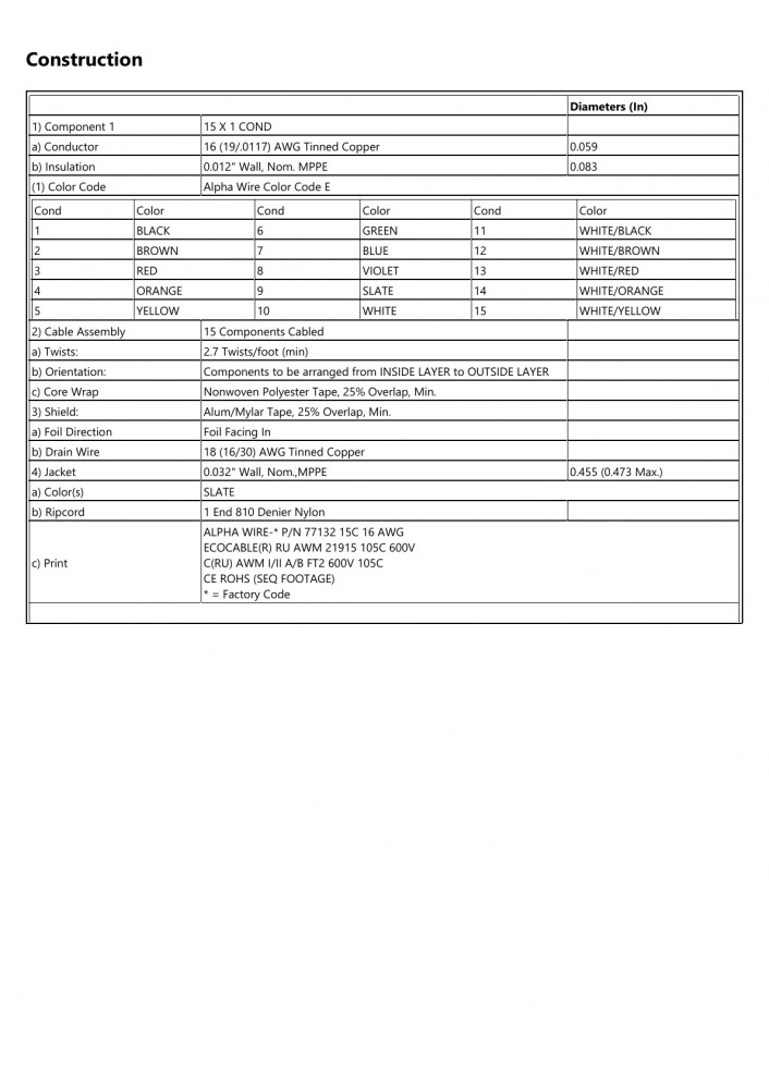Alpha Wire 77132 document page 2