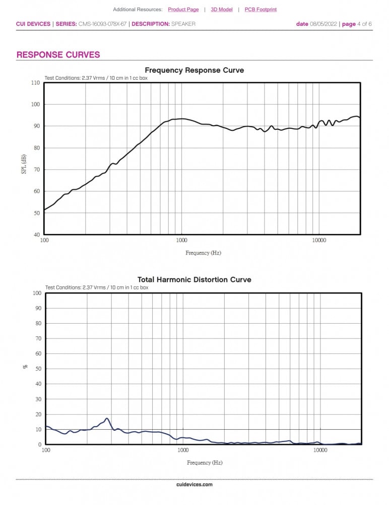 CMS-16093-078S-67 datasheet page 4