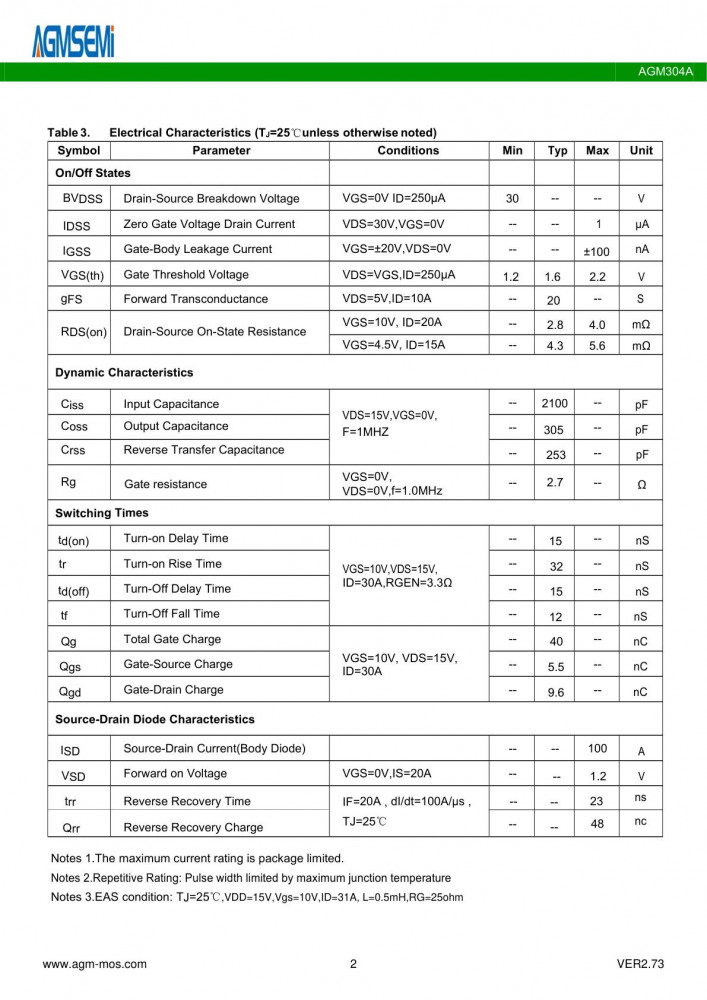 AGM304A datasheet page 2