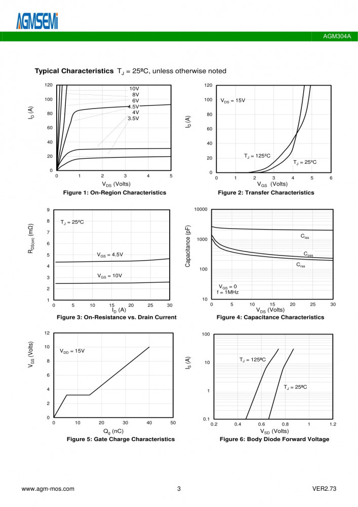 AGM304A datasheet page 3