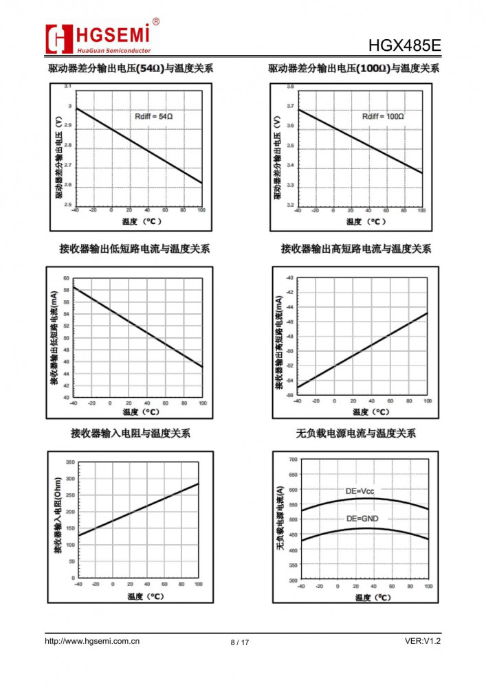 HGX485E datasheet page 8