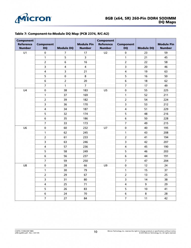 Micron DDR4 SODIMM document page 10