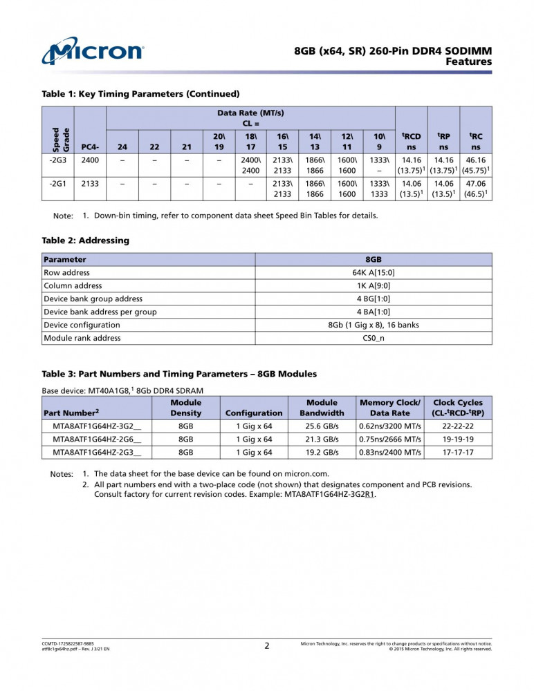 Micron DDR4 SODIMM document page 2
