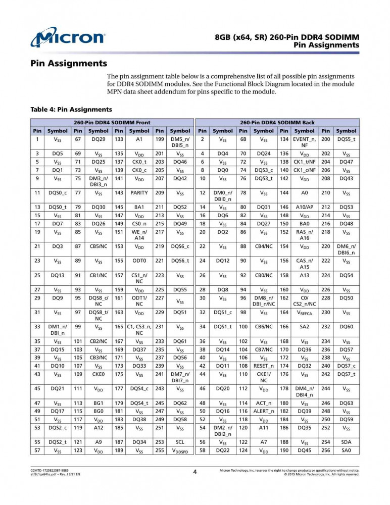 Micron DDR4 SODIMM document page 4