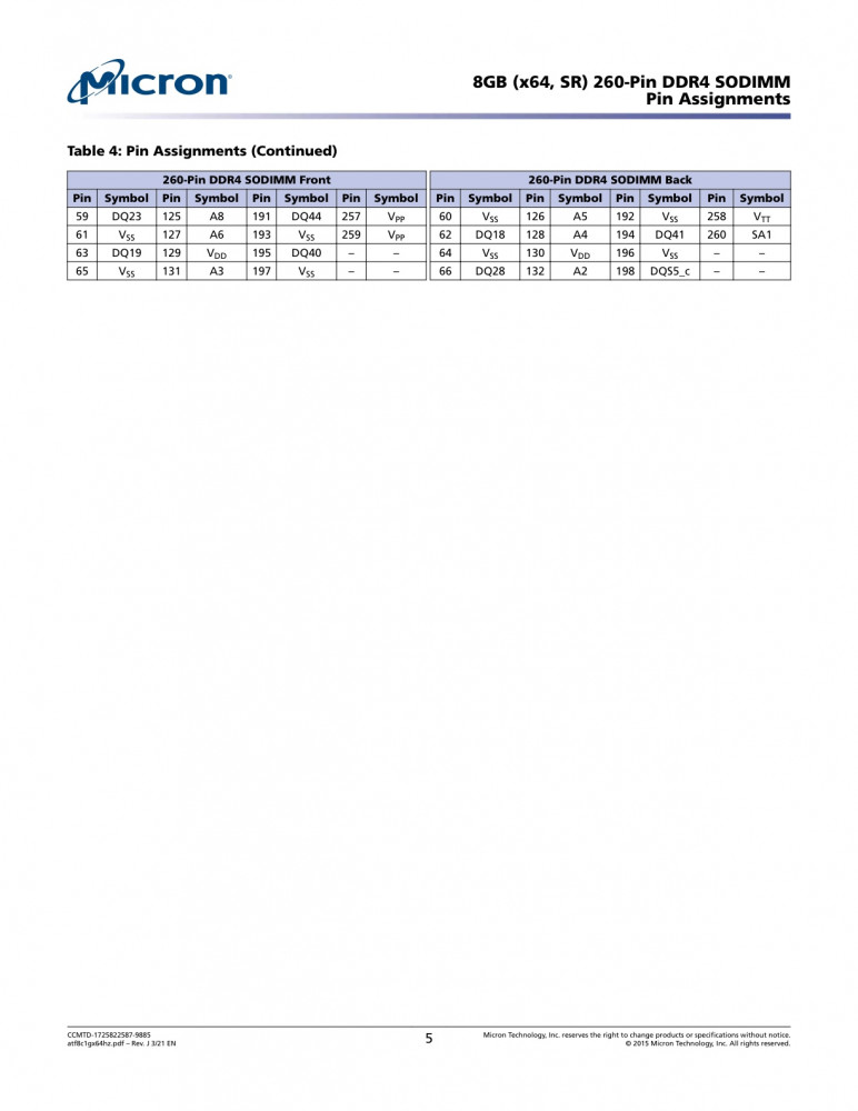 Micron DDR4 SODIMM document page 5