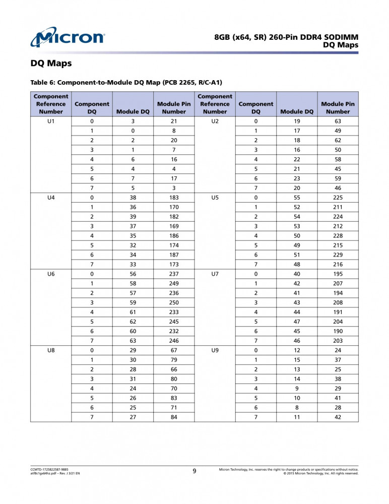 Micron DDR4 SODIMM document page 9