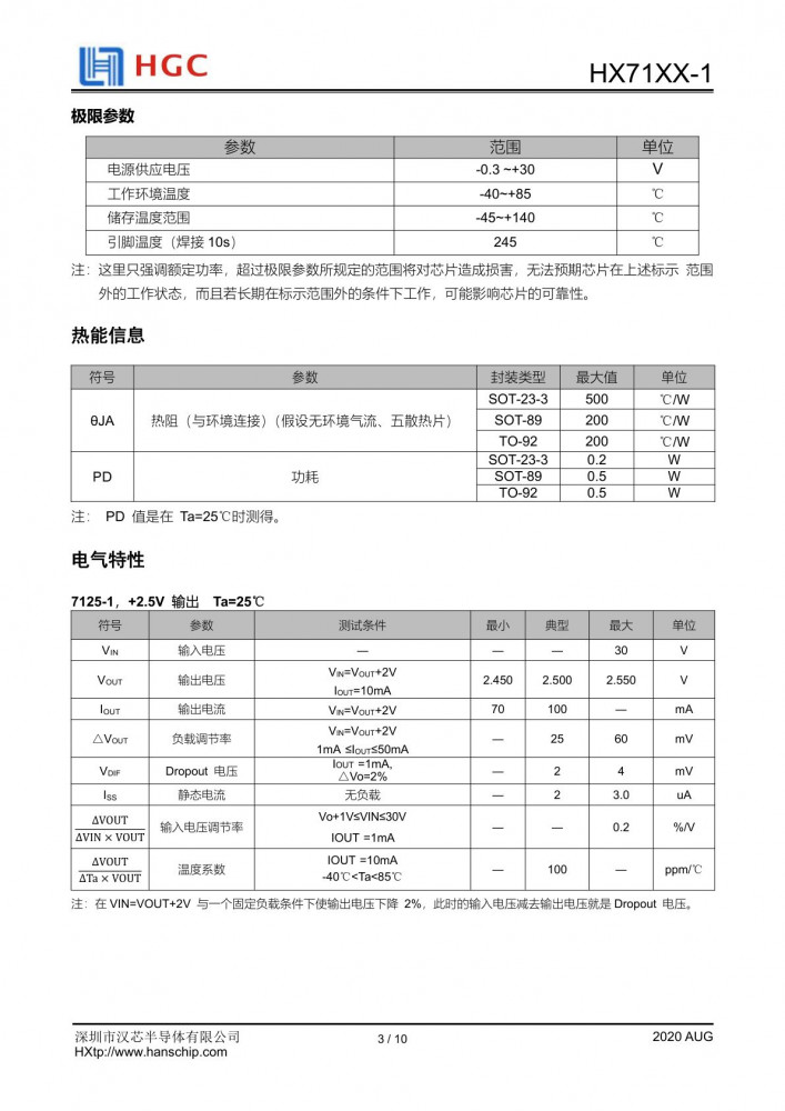 HX7133-1PKRG datasheet page 3