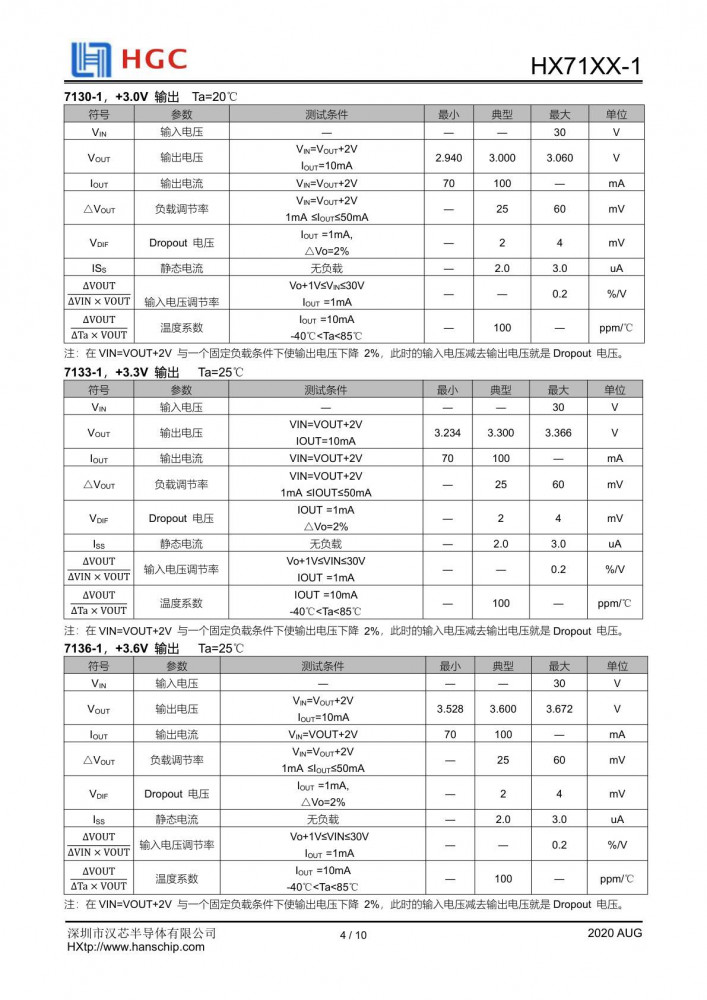 HX7133-1PKRG datasheet page 4