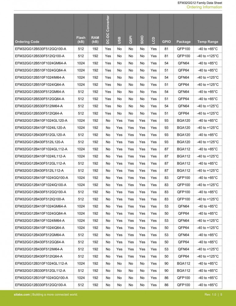 Datasheet page image 5