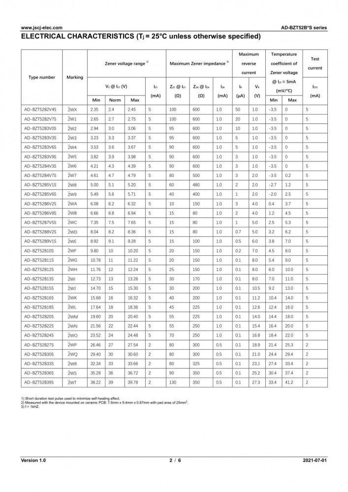 AD-BZT52B7V5S datasheet page 2