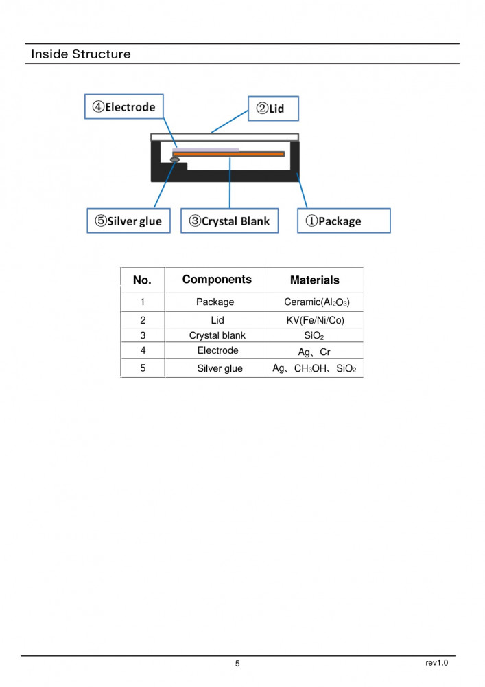 CJ13-500001210B20 datasheet page 6