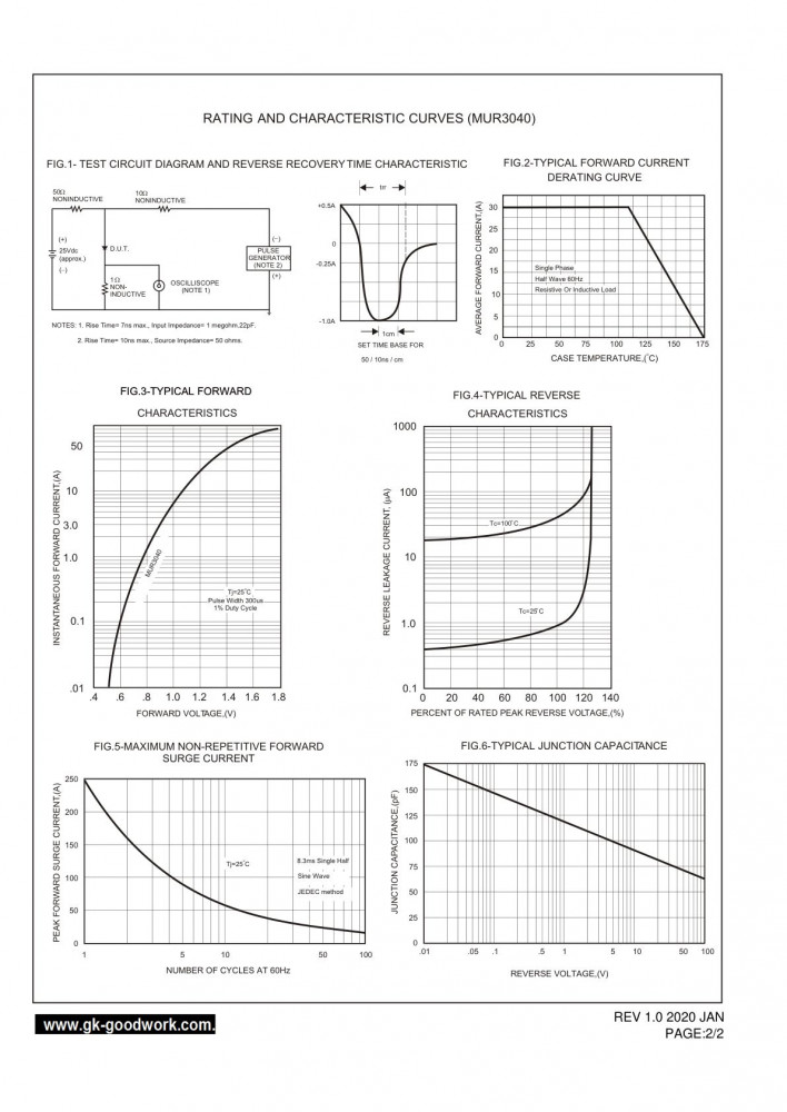 GOODWORK MUR3040 datasheet page 2