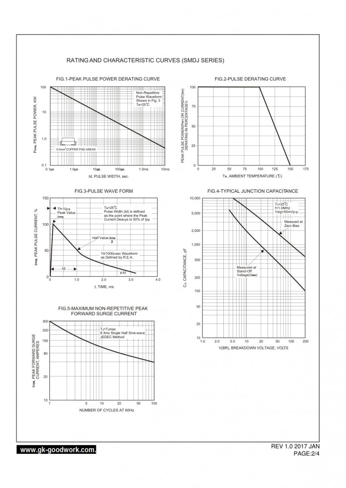 GOODWORK SMDJ series datasheet page 2
