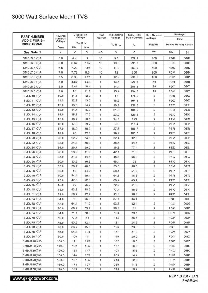 GOODWORK SMDJ series datasheet page 3