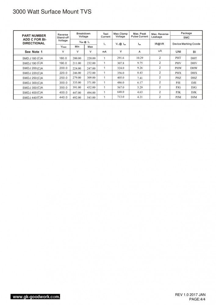 GOODWORK SMDJ series datasheet page 4