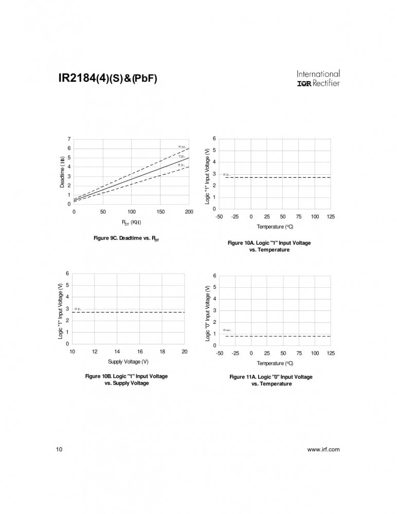 IR21844STRPBF datasheet page 10