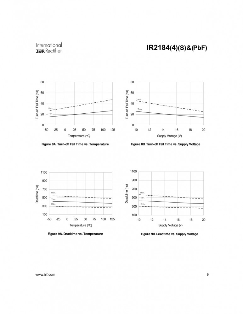 IR21844STRPBF datasheet page 9