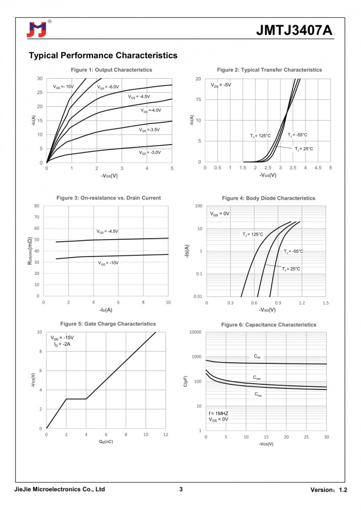 Product document page 3