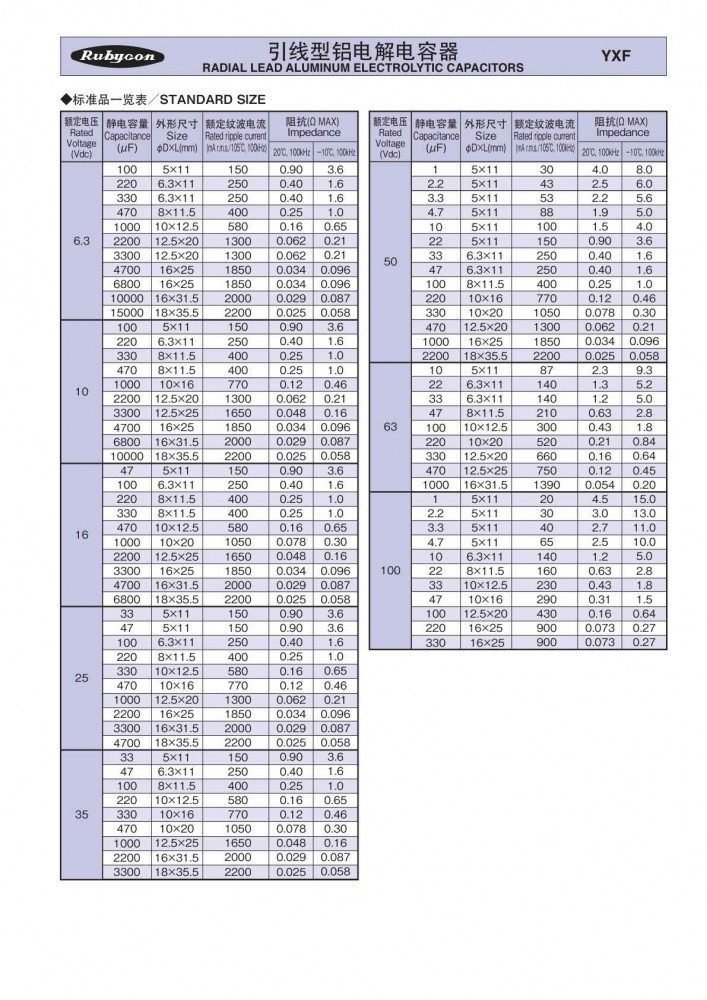 Rubycon YXF series size and standard product table