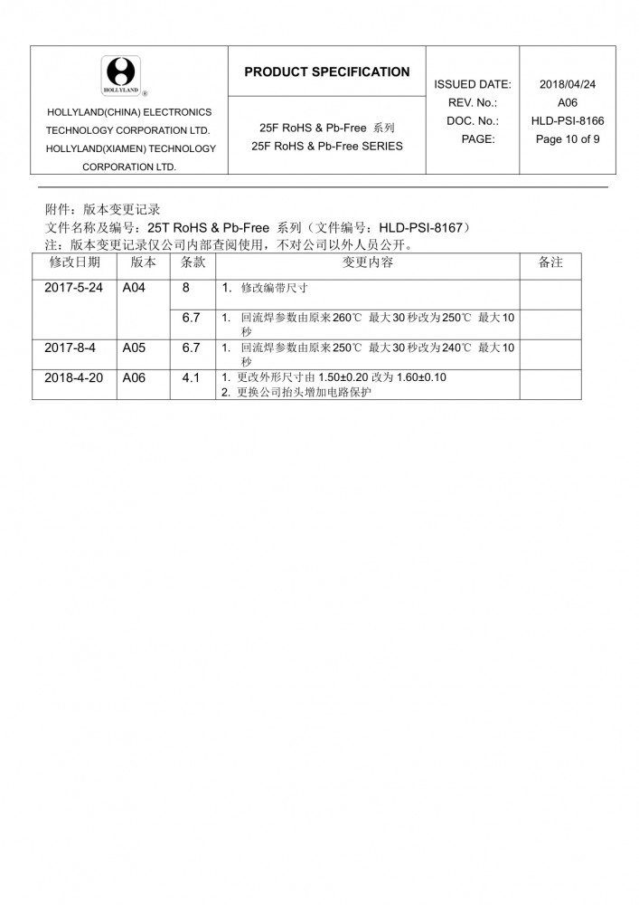 25F series datasheet page 10