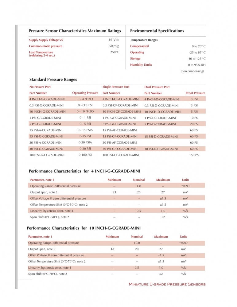 Amphenol pressure sensor datasheet page 2