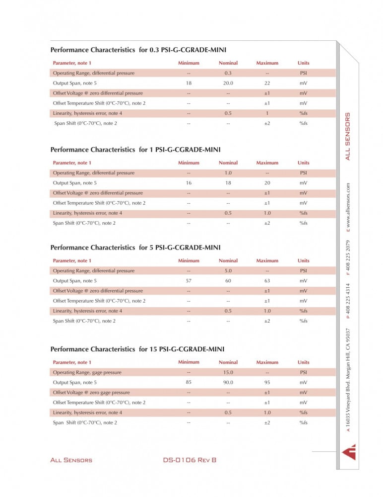 Amphenol pressure sensor datasheet page 3