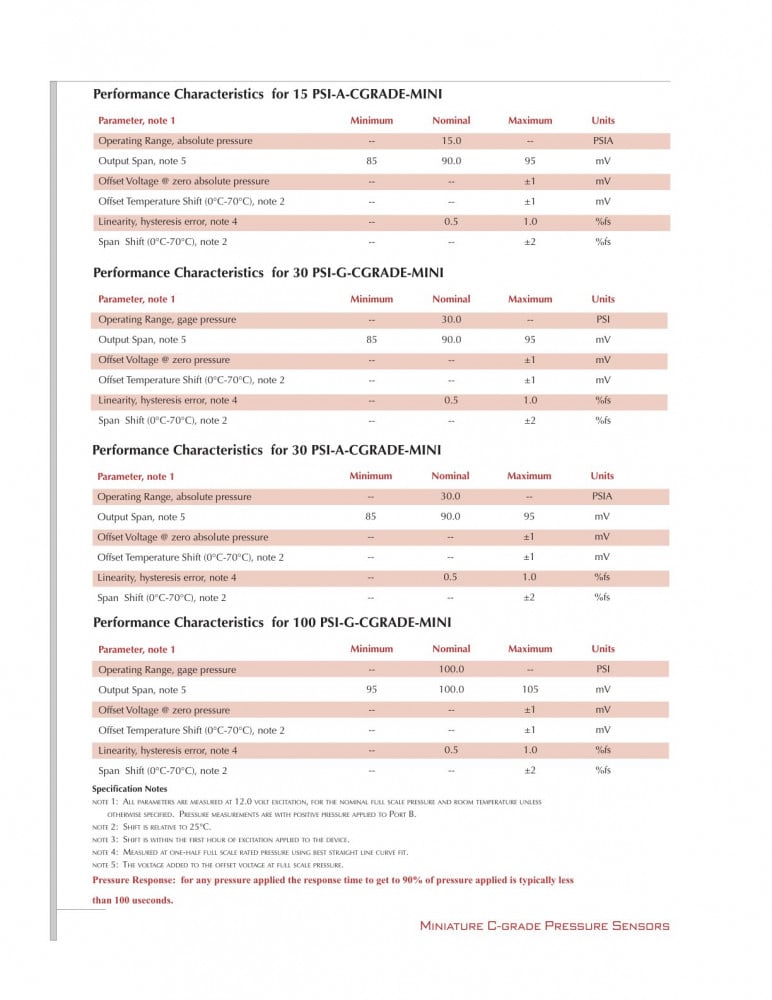 Amphenol pressure sensor datasheet page 4