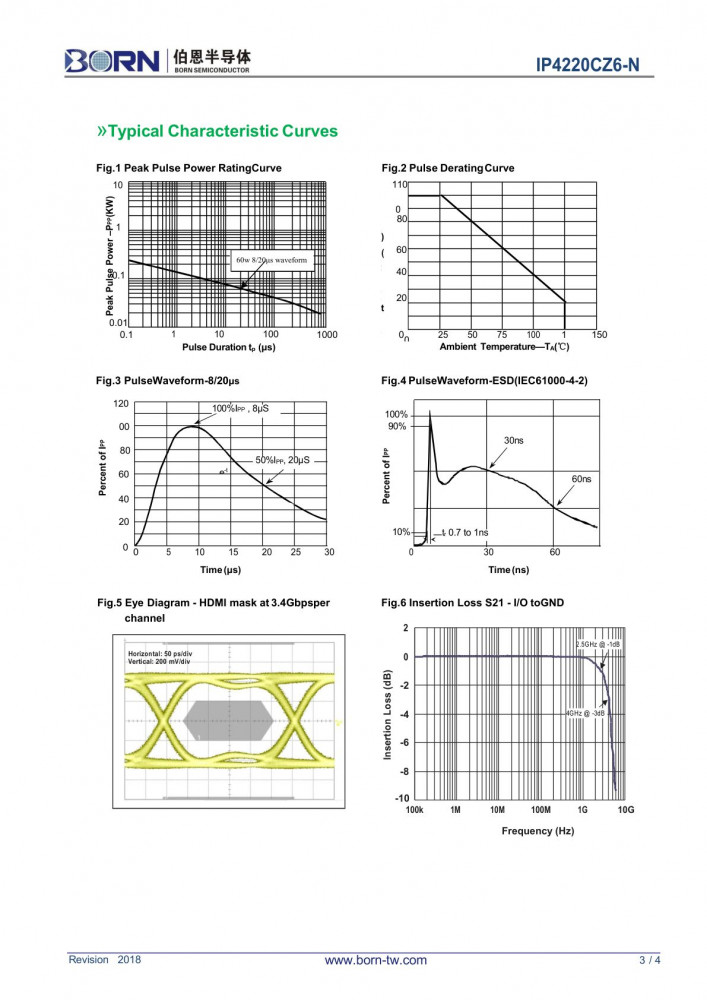 IP4220CZ6-N datasheet page 3
