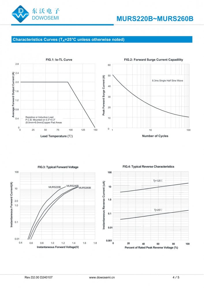 MURS260B datasheet page 4