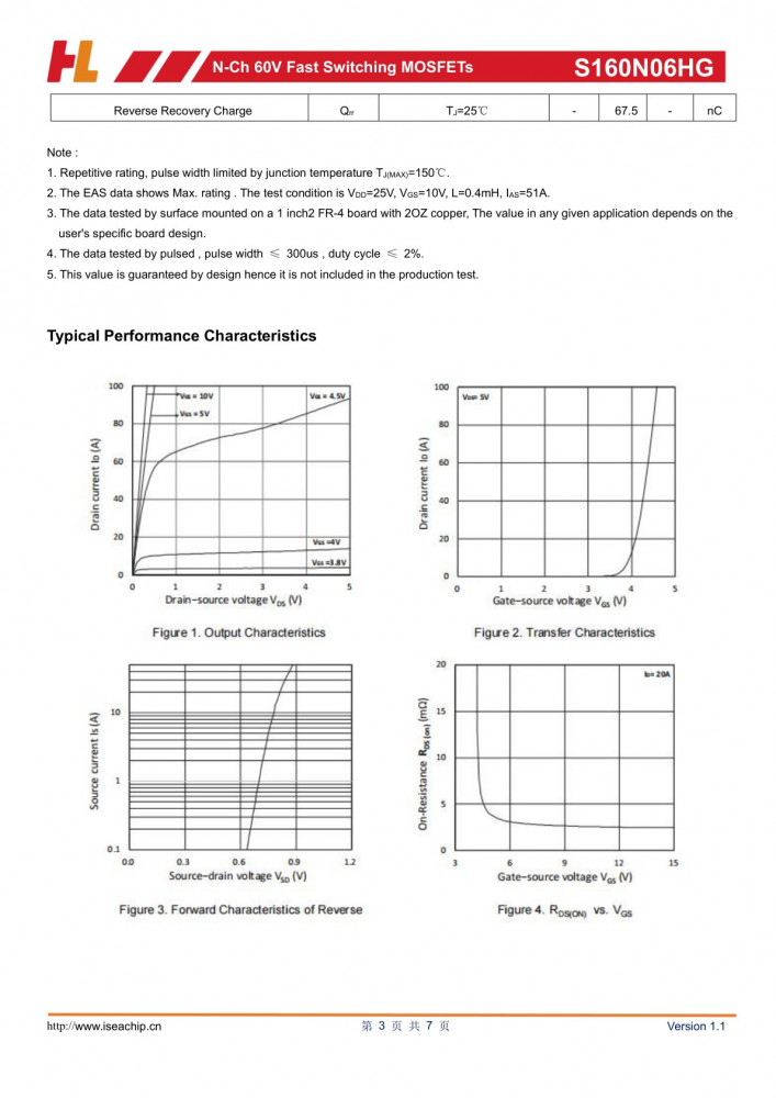 S160N06HG datasheet page 3