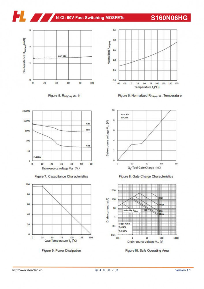 S160N06HG datasheet page 4