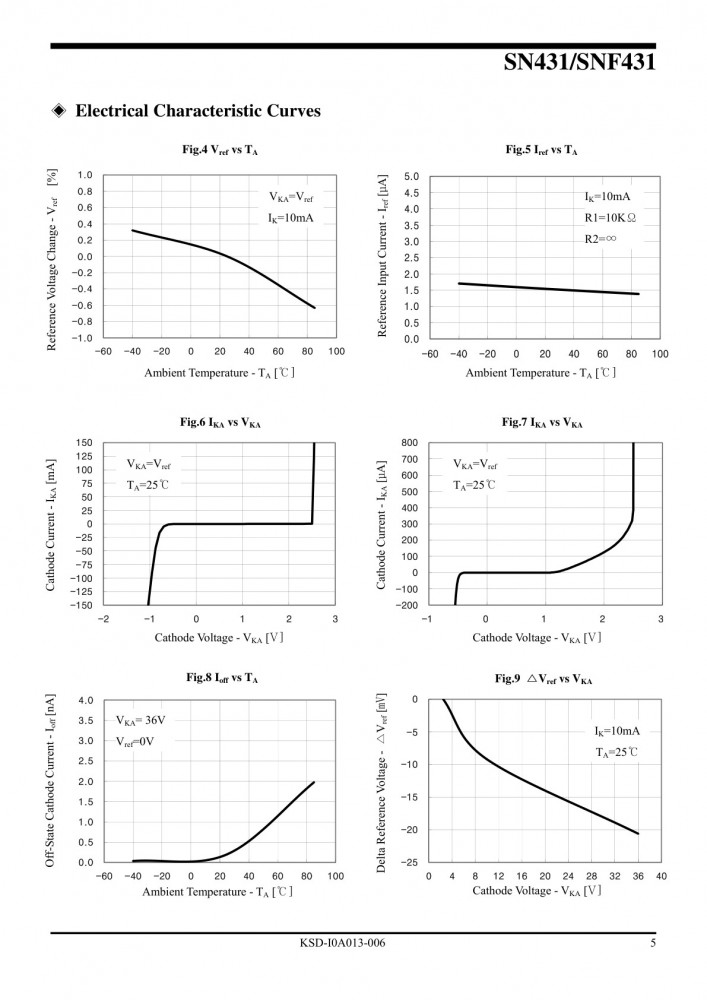 SN431AS datasheet page 5