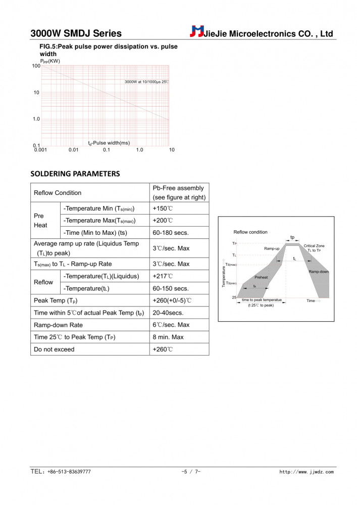 SMDJ series datasheet page 5