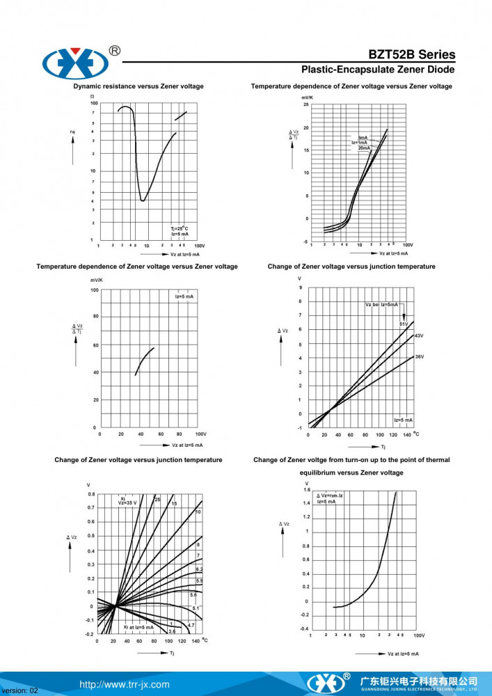 BZT52B12 datasheet page 4