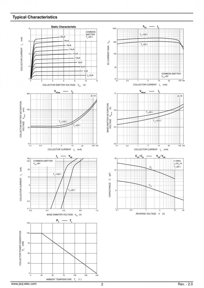 2SC4738 datasheet page 2
