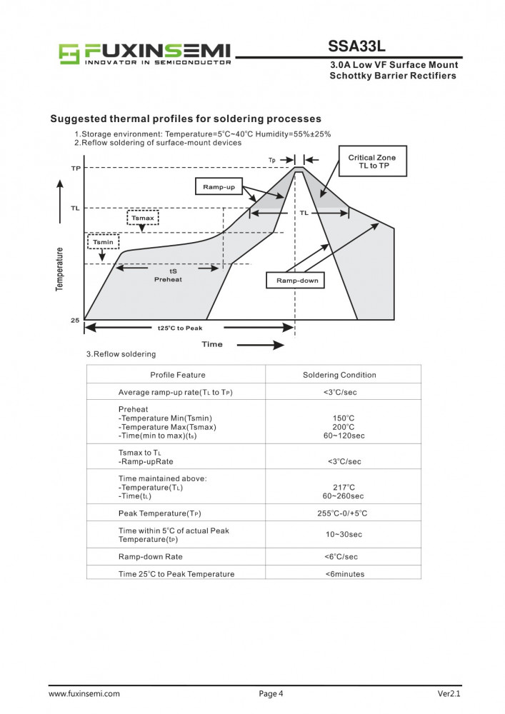 SSA33L datasheet page 4