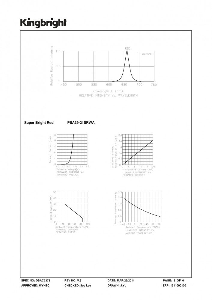 PSA39-21SRWA datasheet page 3