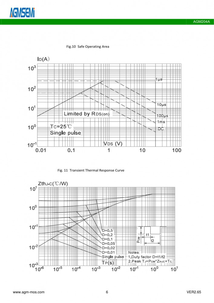 AGM204A datasheet page 6