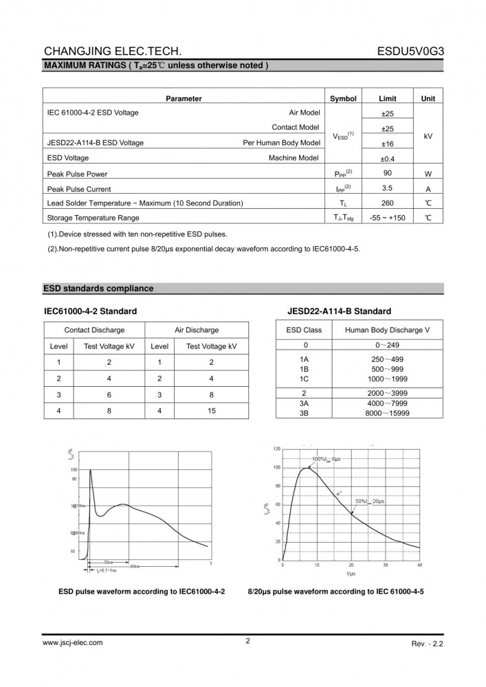 ESDU5V0G3 datasheet page 2